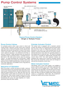Control Panels | Control Systems
