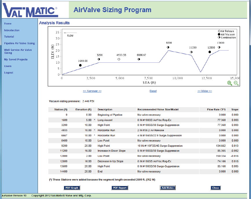 Air Valve Sizing Software at Indiana Schneider blog